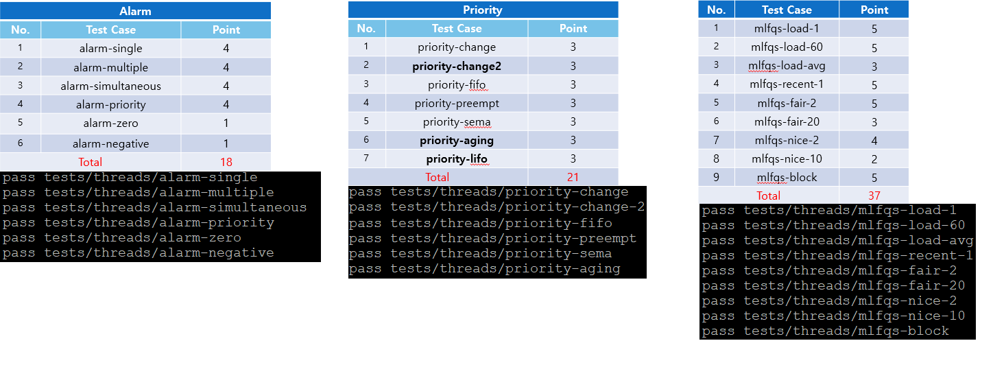 GitHub - imjh1/pintos