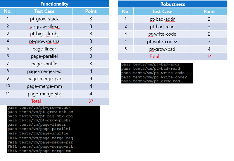 GitHub - imjh1/pintos
