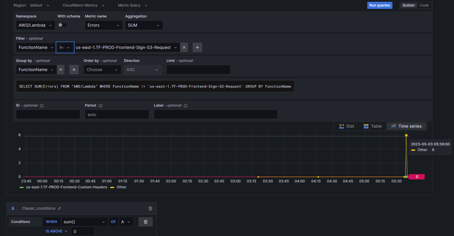 Metric query CloudWatch AWS/Lamb "!=" create Other in Alert, and alert does not work · Issue ...