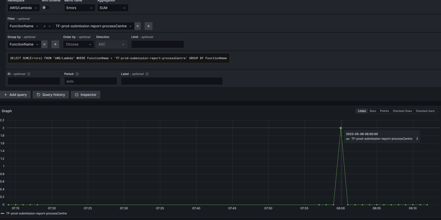 Metric query CloudWatch AWS/Lamb "!=" create Other in Alert, and alert does not work · Issue ...