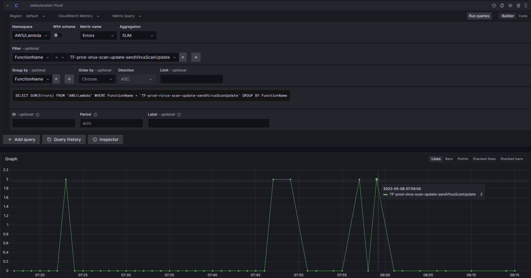 Metric query CloudWatch AWS/Lamb "!=" create Other in Alert, and alert does not work · Issue ...