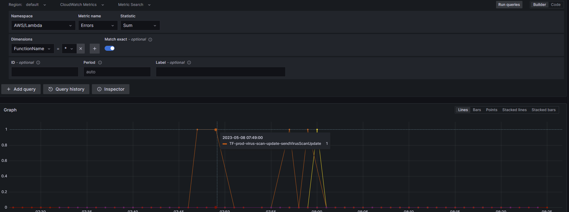 Metric query CloudWatch AWS/Lamb "!=" create Other in Alert, and alert does not work · Issue ...