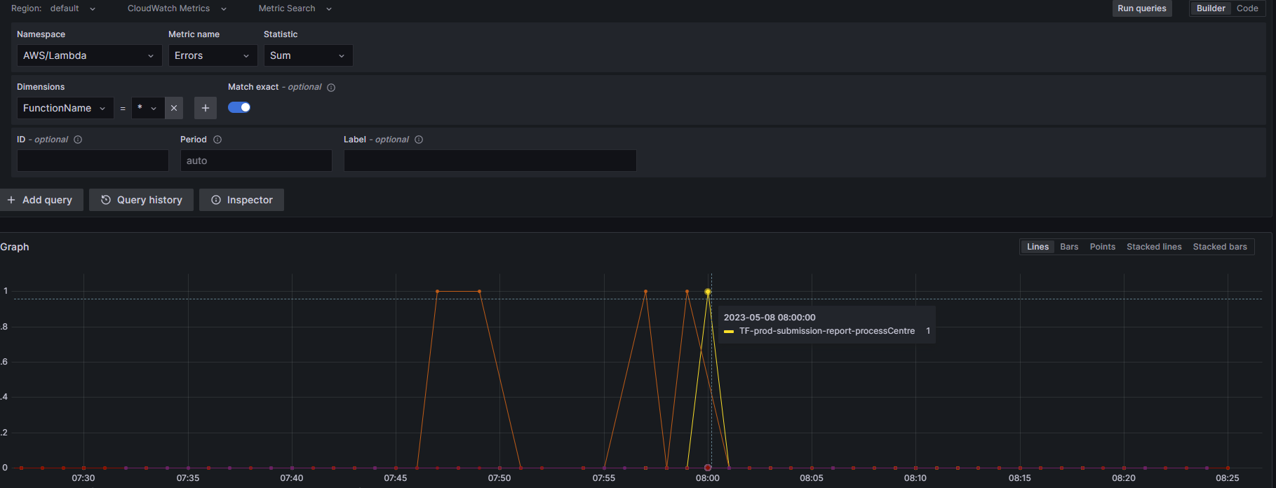 Metric query CloudWatch AWS/Lamb "!=" create Other in Alert, and alert does not work · Issue ...