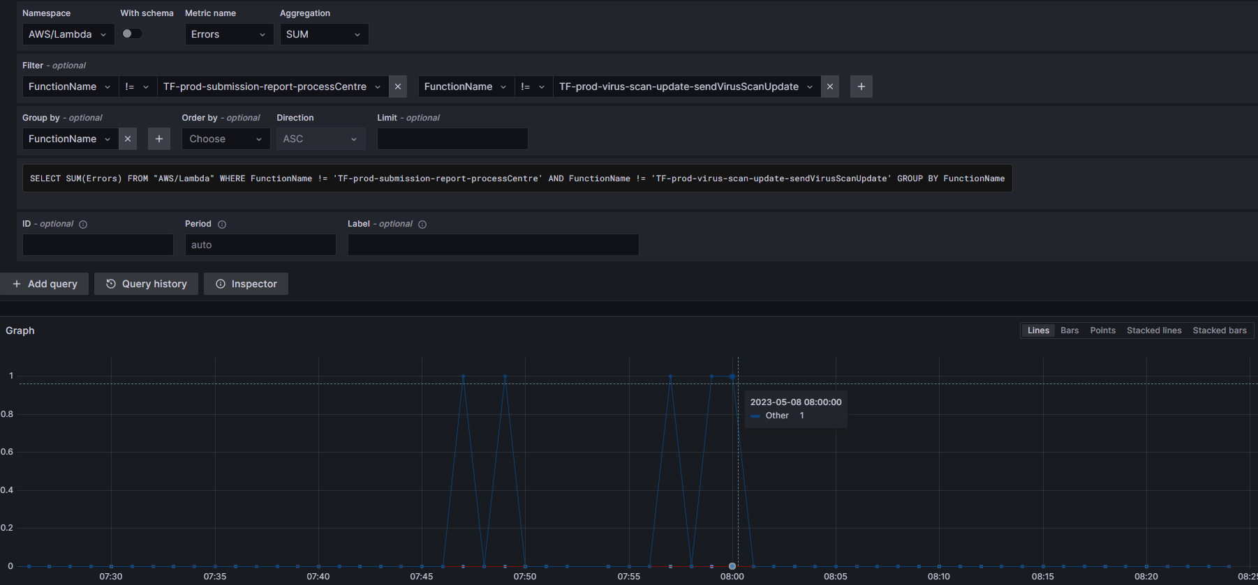 Metric query CloudWatch AWS/Lamb "!=" create Other in Alert, and alert does not work · Issue ...