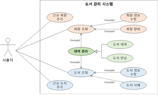 GitHub - 2sjin/BookManager_Py: 도서 관리 및 대여 프로그램(Python Version)