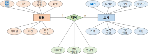 GitHub - 2sjin/BookManager_Py: 도서 관리 및 대여 프로그램(Python Version)