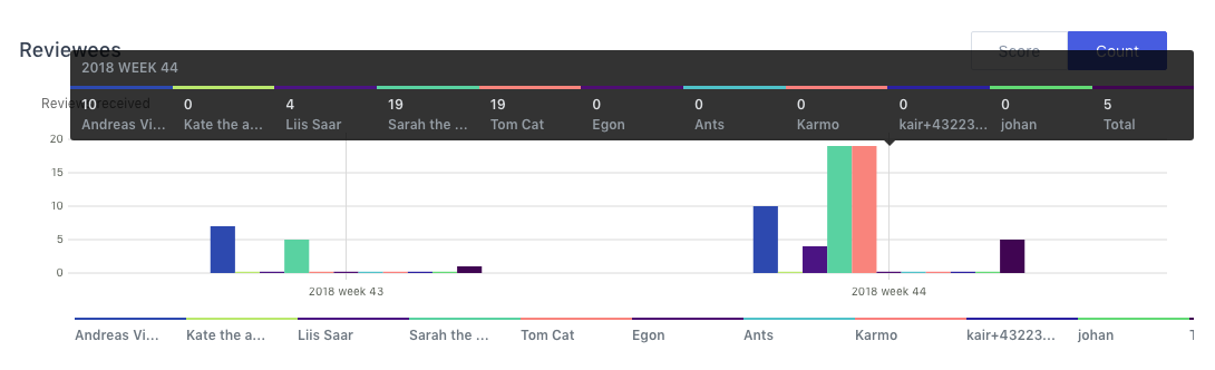 Truncate Tooltip Labels And Stack Values Vertically · Issue 198 · Frappecharts · Github