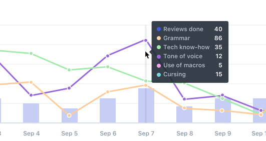 Truncate Tooltip Labels And Stack Values Vertically · Issue 198 · Frappecharts · Github