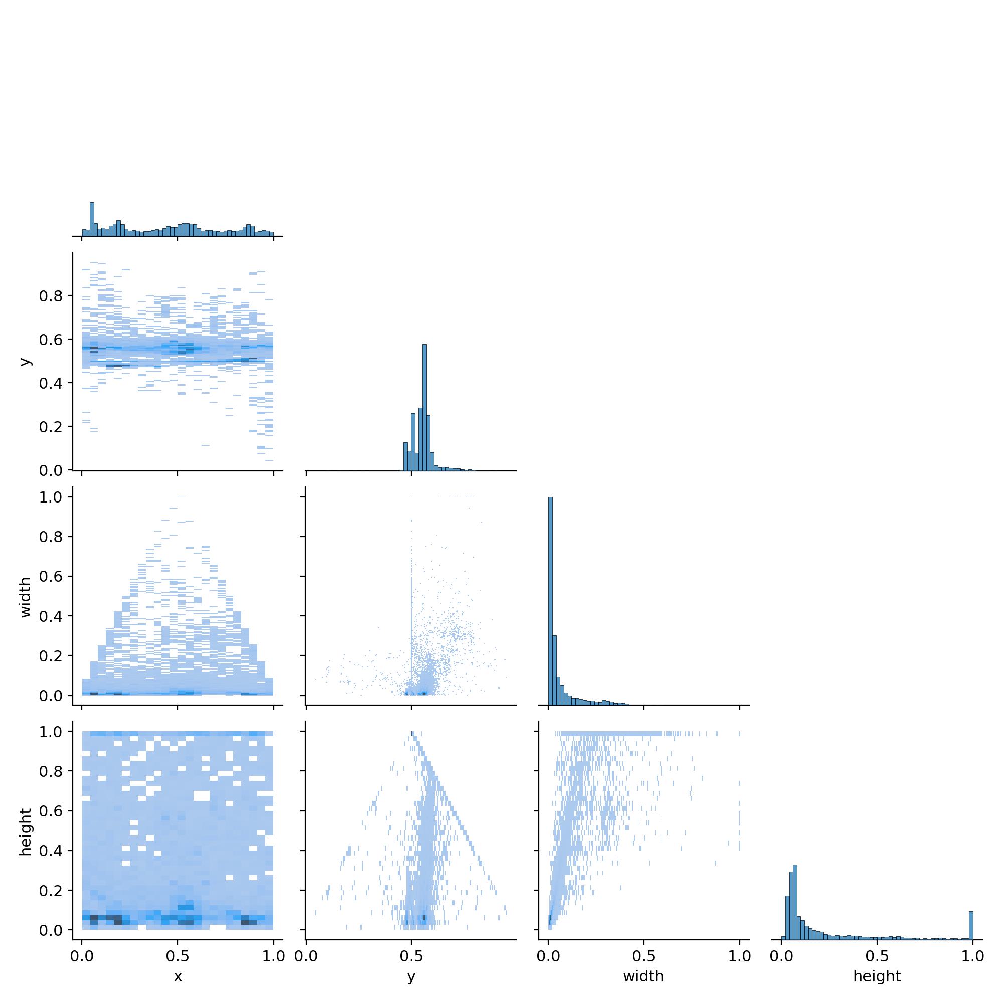 Dataset Split Question And Fp Problem · Issue 1186 · Ultralytics