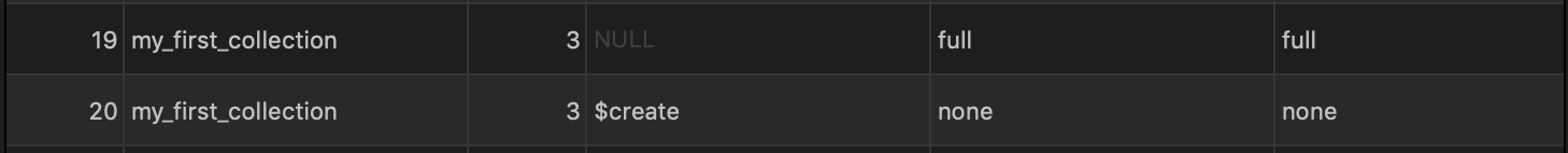 /permissions/me doesn't return all rows · Issue #497 · directus/v8-archive · GitHub