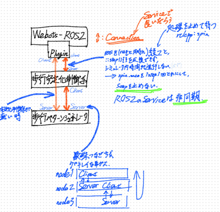 ソフトウェア構成とコードの整理 · Issue #8 · open-rdc/ROS2_Walking_Pattern_Generator · GitHub