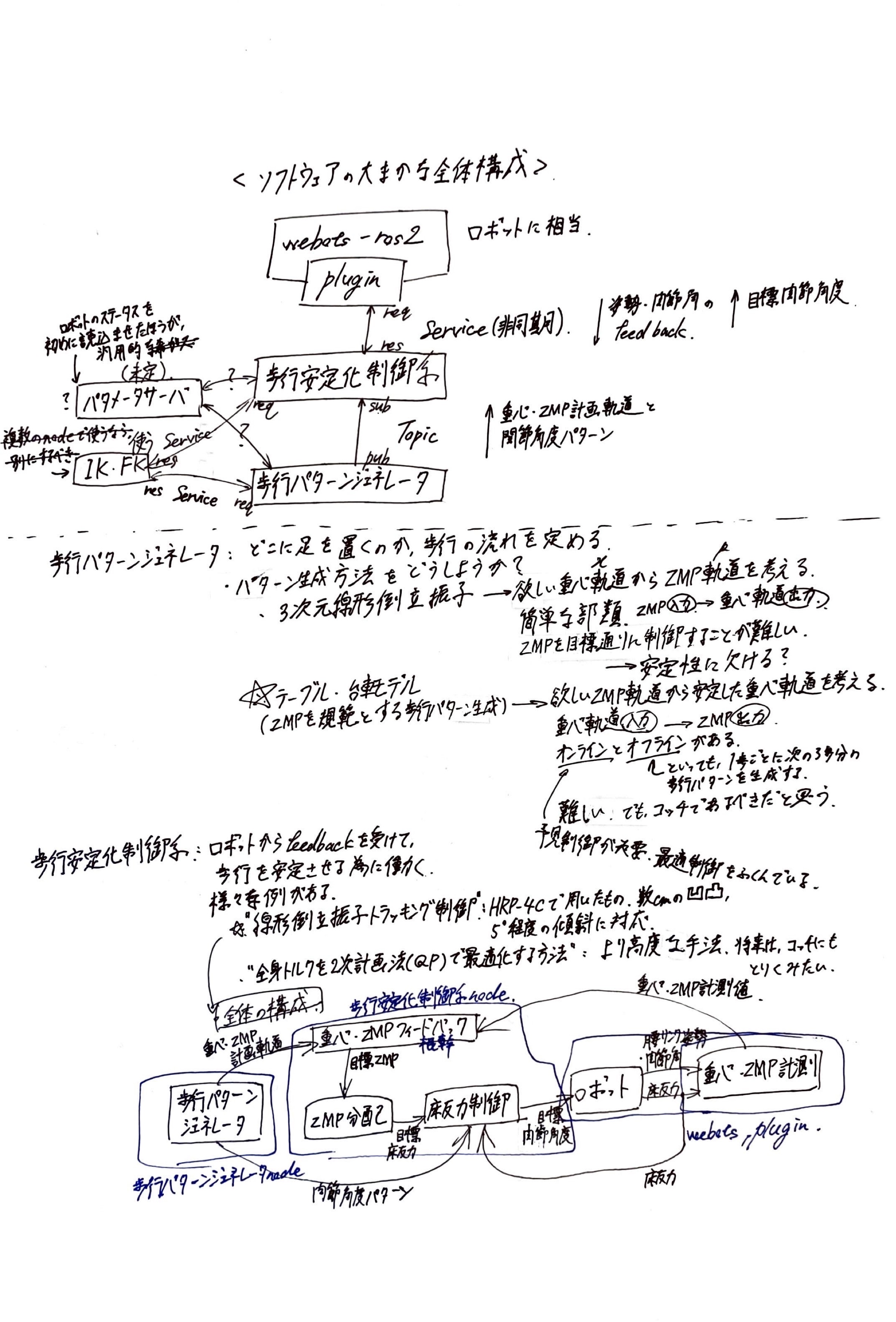 ソフトウェア構成とコードの整理 · Issue #8 · open-rdc/ROS2_Walking_Pattern_Generator · GitHub