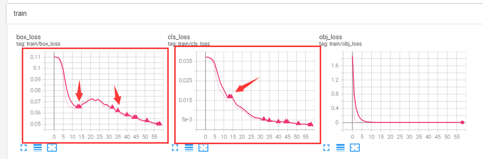 Some problems in training · Issue #230 · WongKinYiu/yolov7 · GitHub