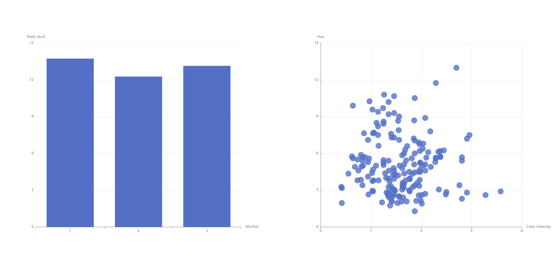 GitHub - samudra-roy/sde_interview-manufac-analytics: Echarts using react