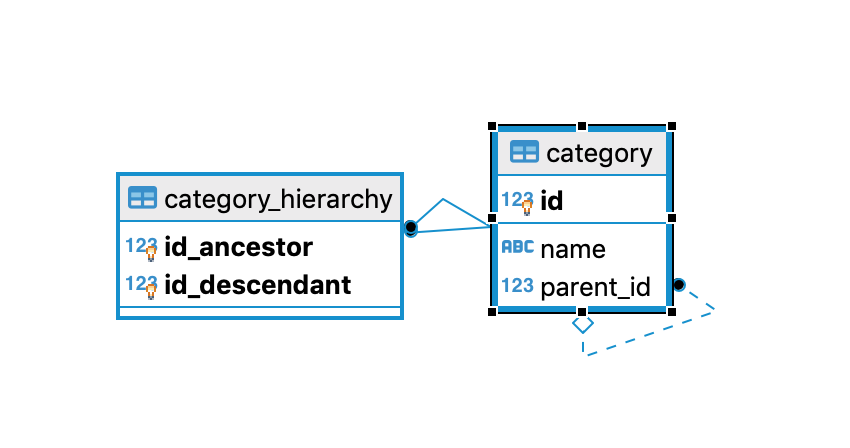 Closure table isn't updated · Issue #5230 · typeorm/typeorm · GitHub
