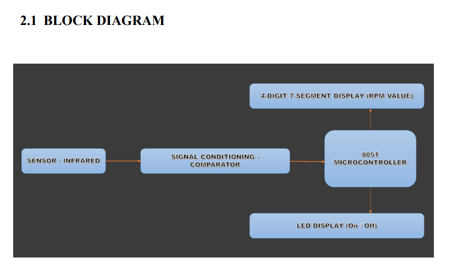 GitHub - clanguser/tachyon: Used IR sensor interfaced with 8051 ...