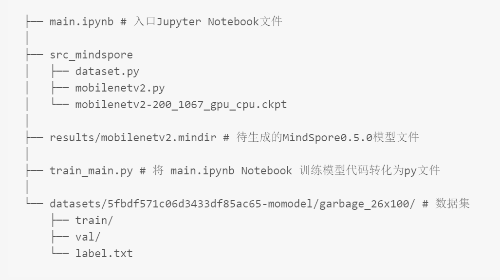 GitHub - hanzhou925/Garbage-Classfication
