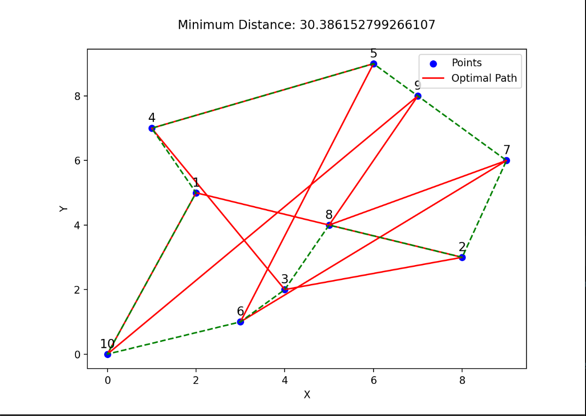 Github Firefadingsalesmanpython Salesman Problem Solver 5476