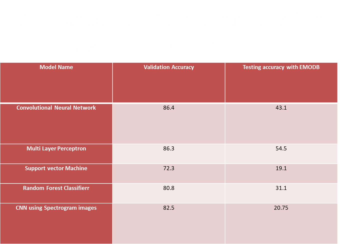 GitHub - gneeraj2001/SpeechEmotionRecognition