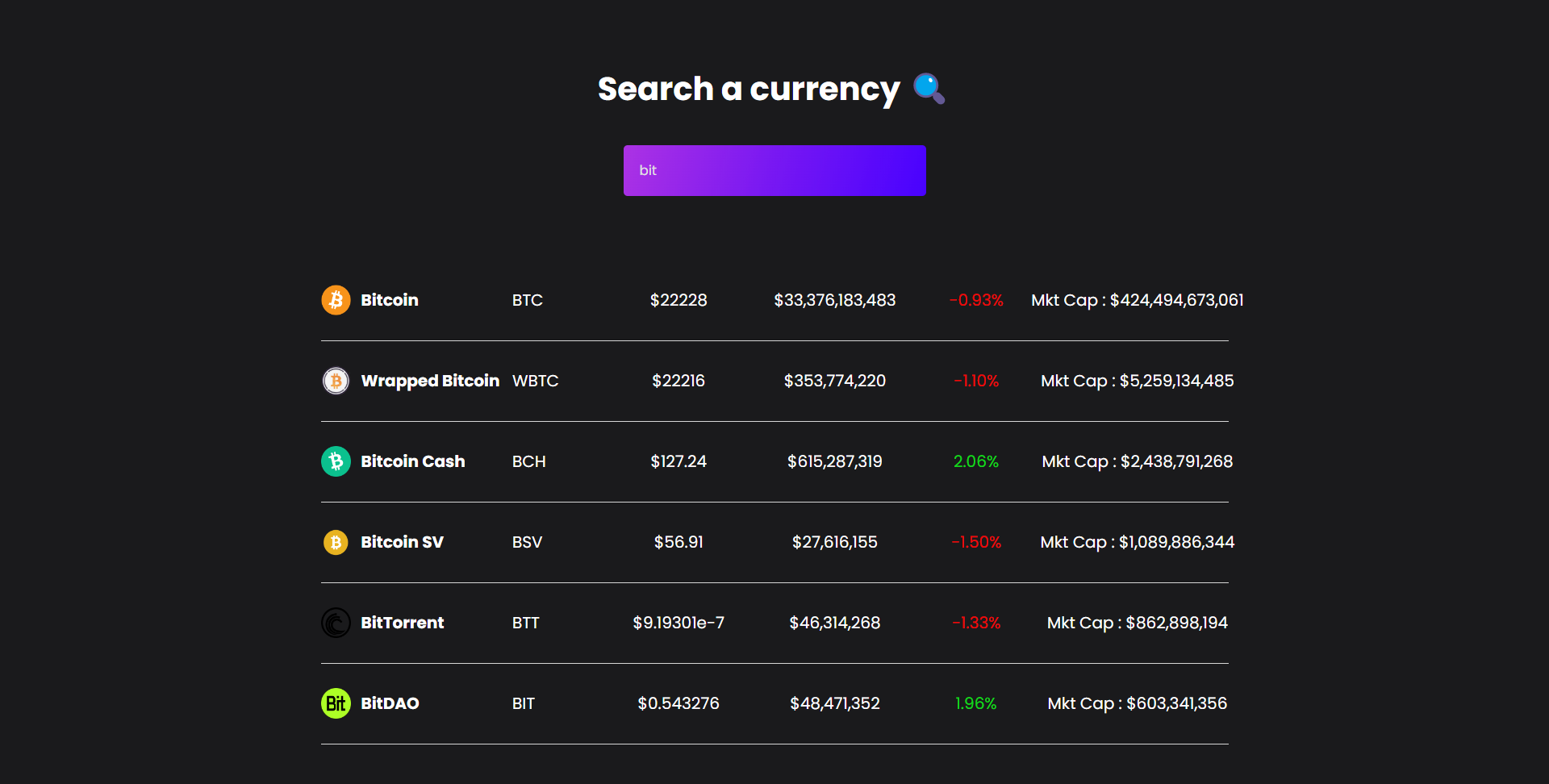 GitHub - DrishtiGoda/Cryptocurrency-Price-Tracker
