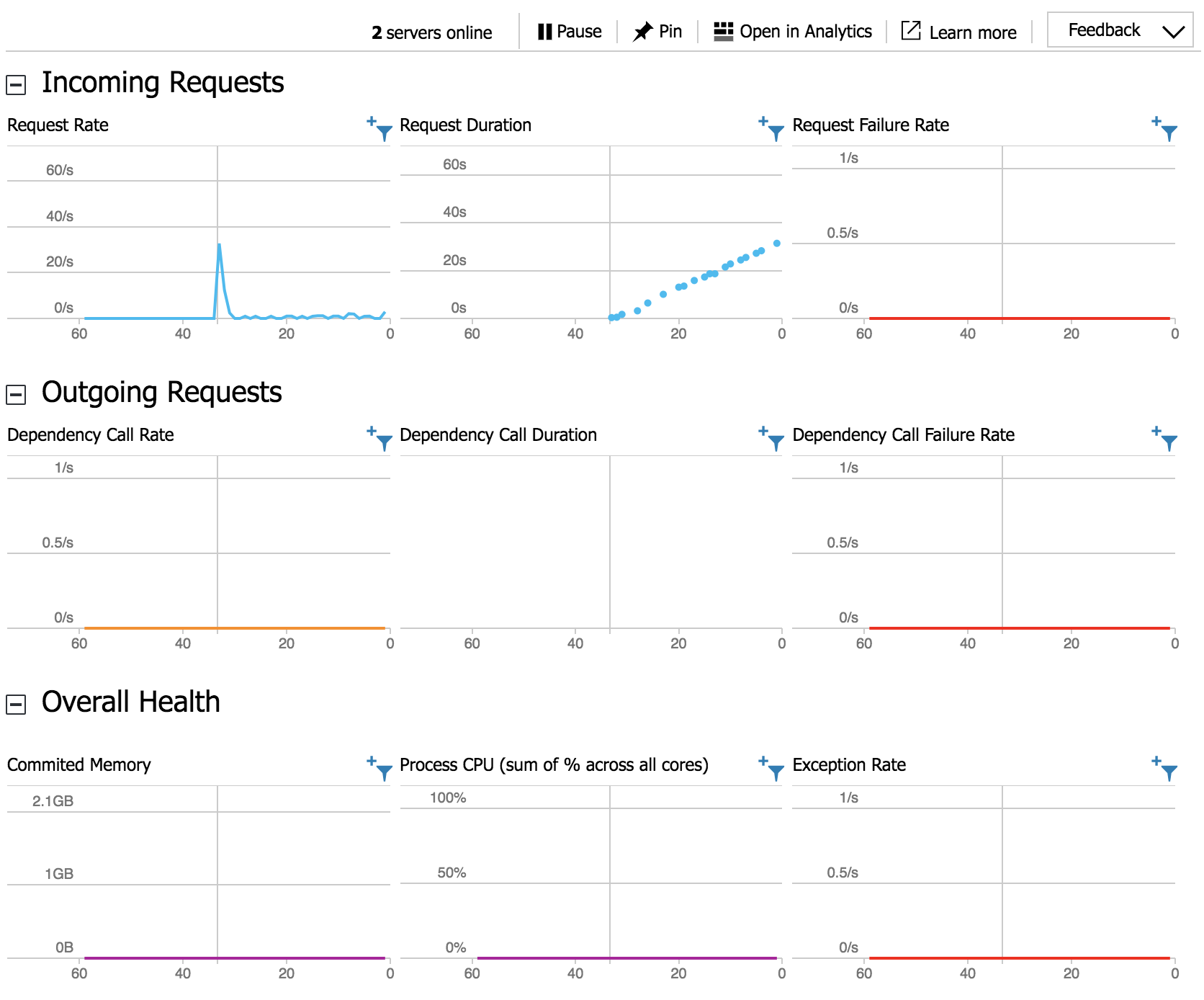 How To Verify Running Function Instance Count During Scale Out · Issue 359 · Azureazure