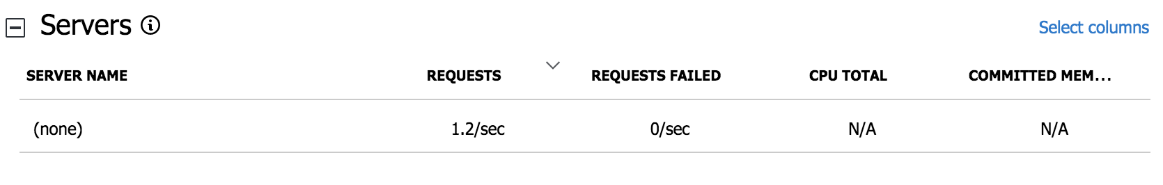 How to Verify Running Function Instance Count During Scale Out? · Issue #359 · Azure/azure ...