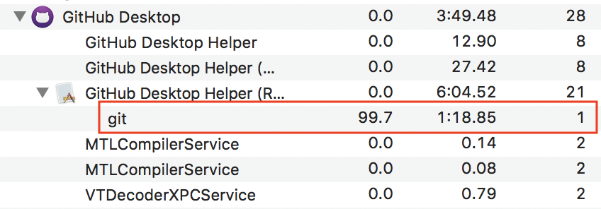 Internal Git Process Periodically Using ~100 Cpu Usage On Macos · Issue 10171 · Desktop