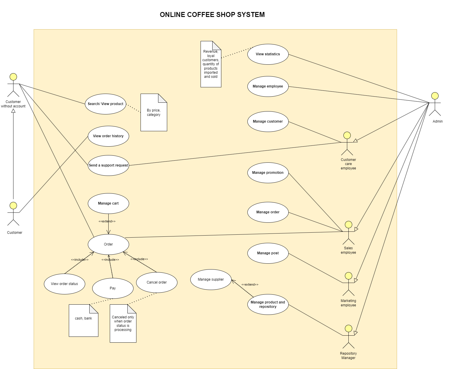 GitHub - maoleng/coffee-management-system: Manage Coffee System using ... GitHub - maoleng/coffee-management-system: Manage Coffee System using ...