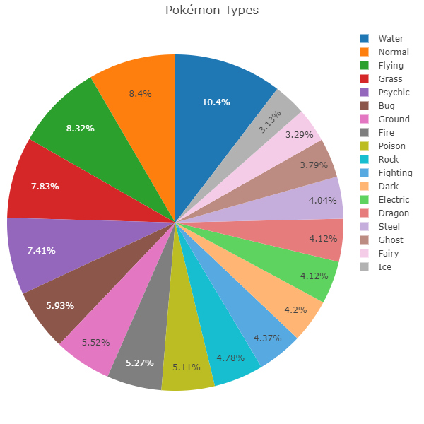 GitHub - lgomez17/pokemon-analysis