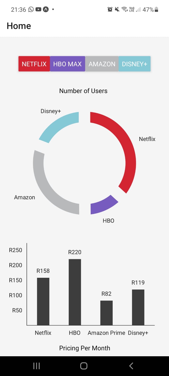 GitHub - CalebMz/MobileDashboard