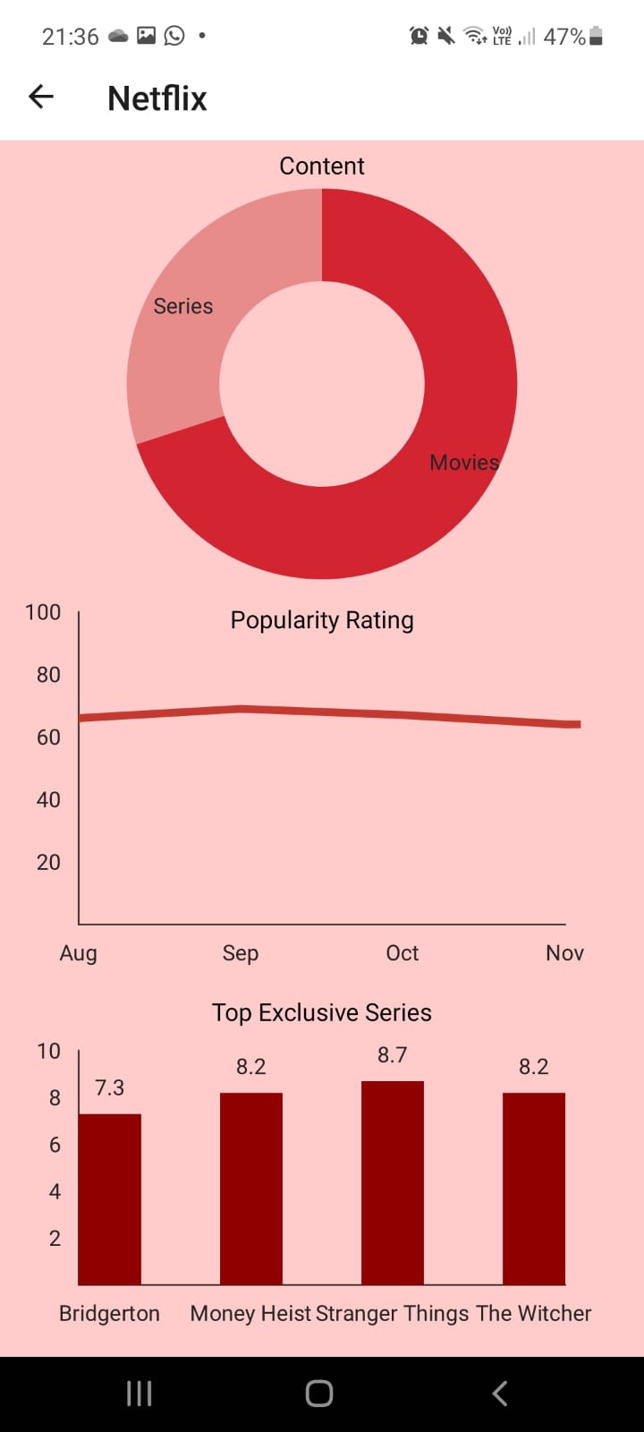 GitHub - CalebMz/MobileDashboard