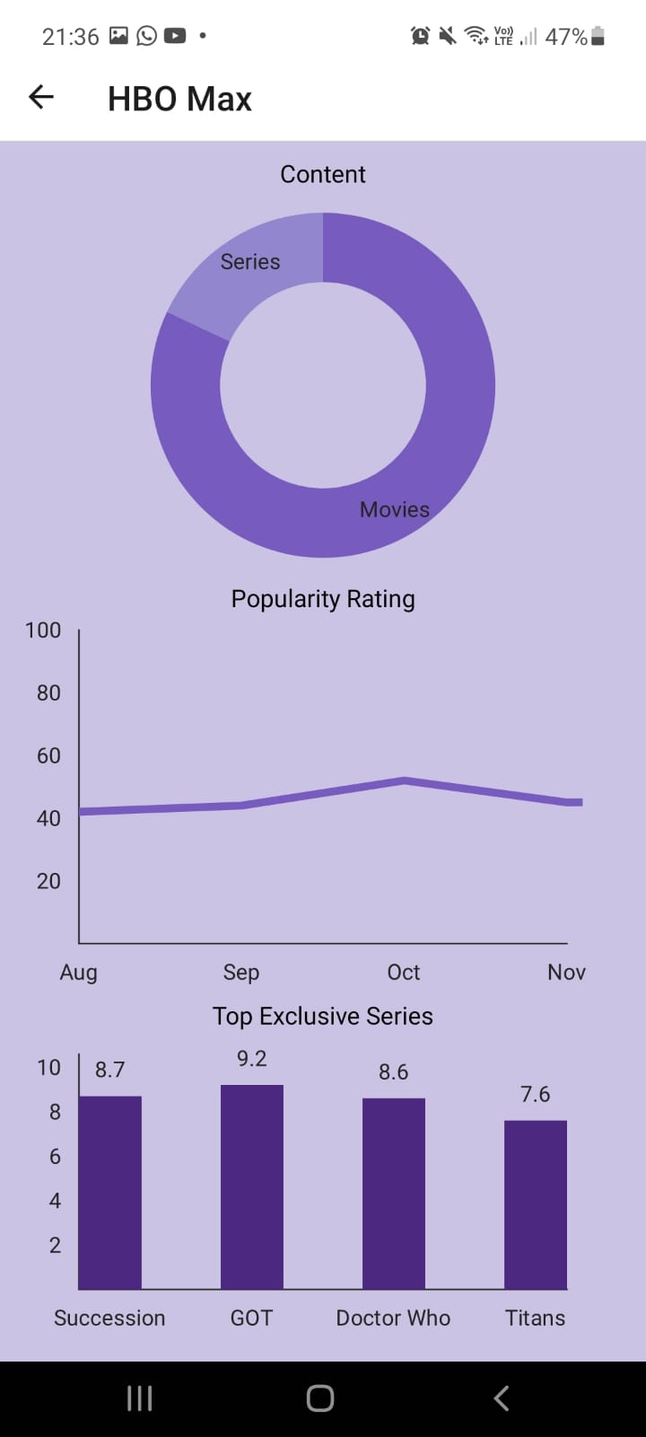 GitHub - CalebMz/MobileDashboard