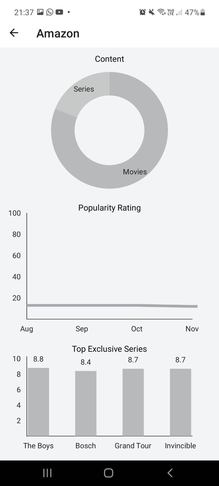GitHub - CalebMz/MobileDashboard