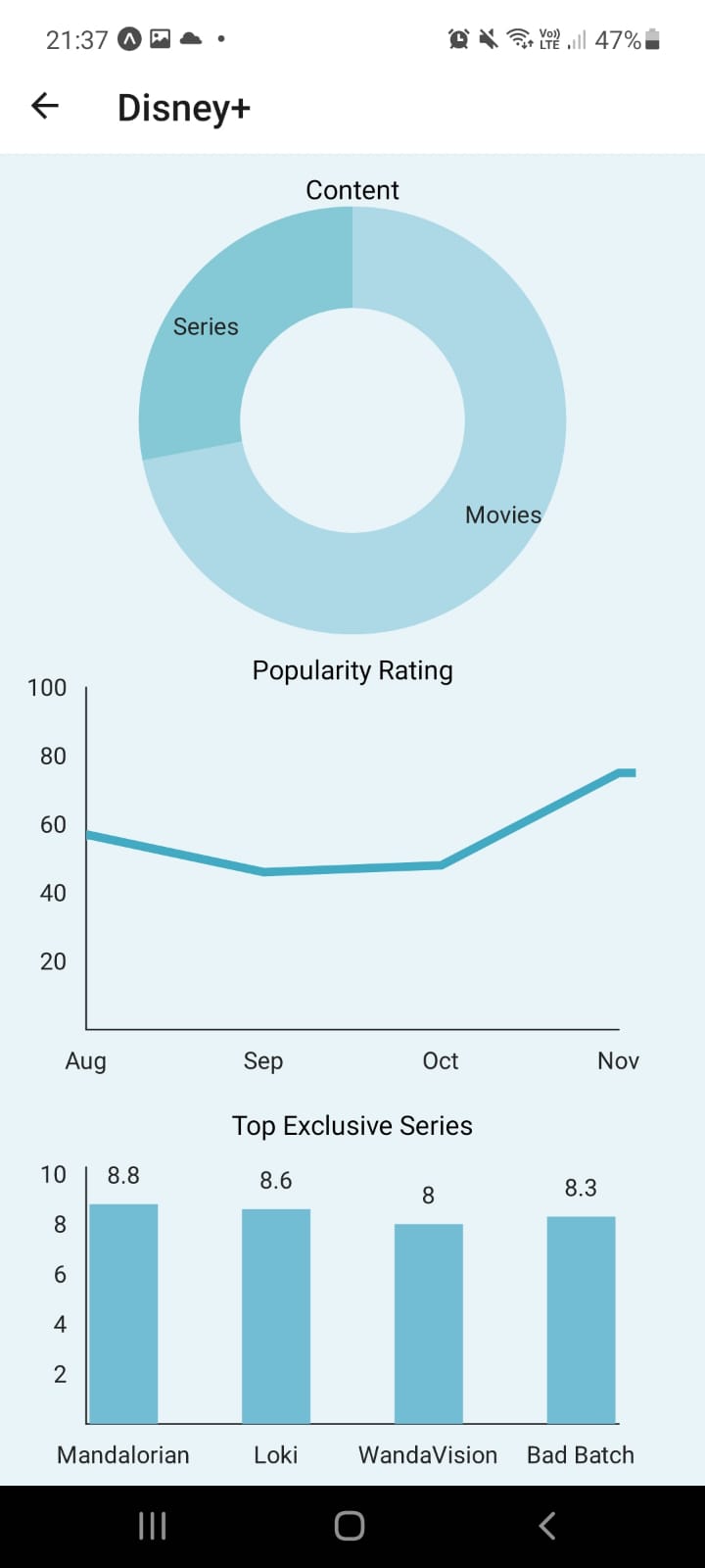 GitHub - CalebMz/MobileDashboard