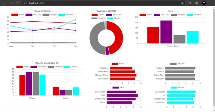 GitHub - CalebMz/DesktopDashboard