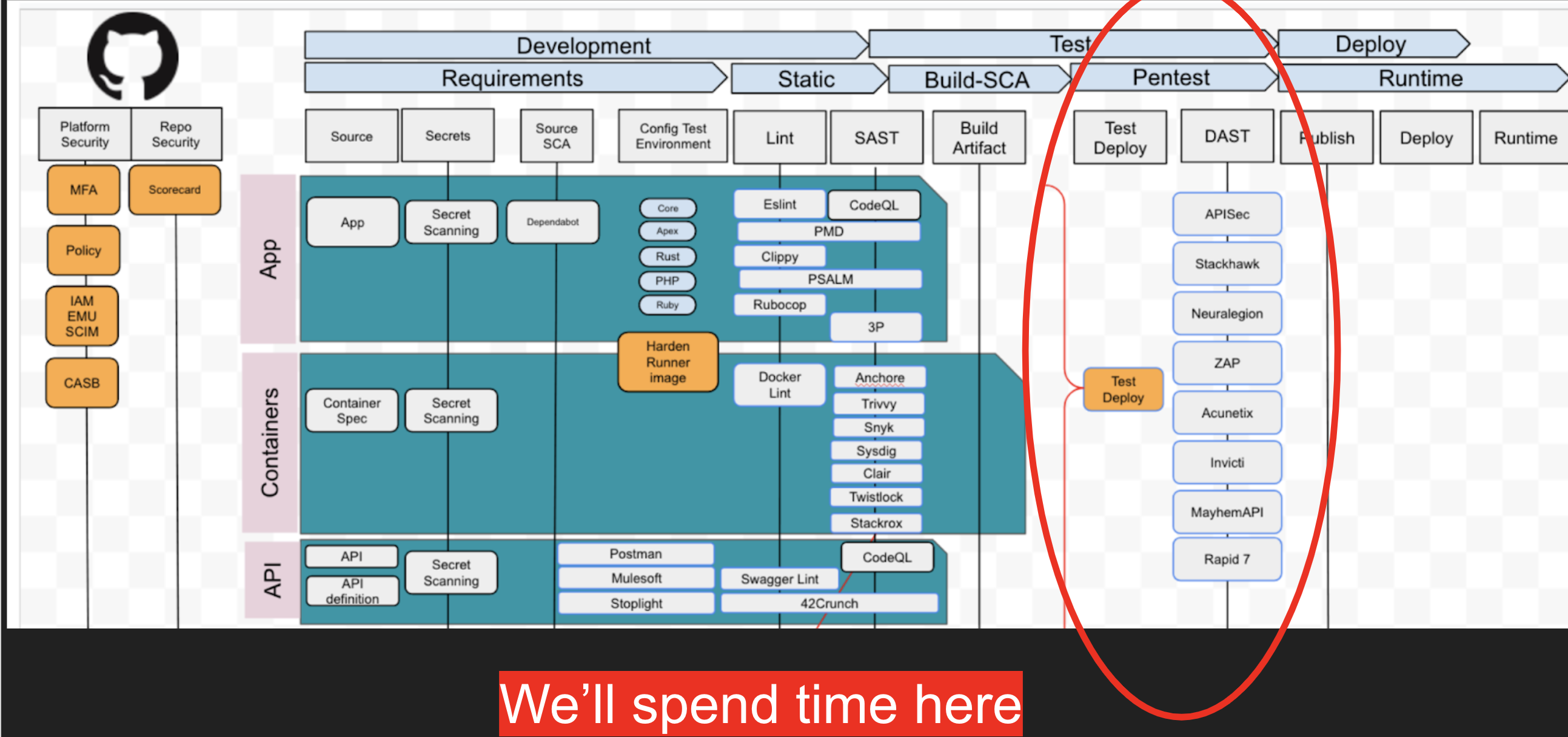 Epic 2: Securing current workflows · Issue #158 · OpenSourceFellows/amplify · GitHub