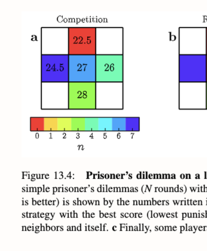 Chapter 13 - Evolutionary Games · softmatterlab SOCS · Discussion #22 · GitHub