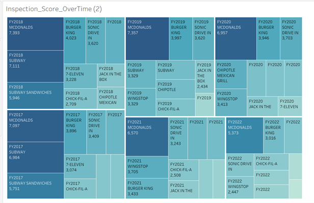GitHub - ManishaBagora/Data-Visualization-Tableau-PowerBI