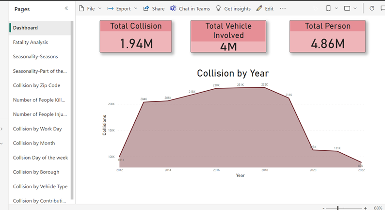 GitHub - ManishaBagora/Data-Visualization-Tableau-PowerBI