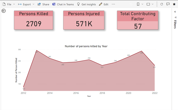 GitHub - ManishaBagora/Data-Visualization-Tableau-PowerBI