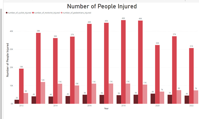 GitHub - ManishaBagora/Data-Visualization-Tableau-PowerBI