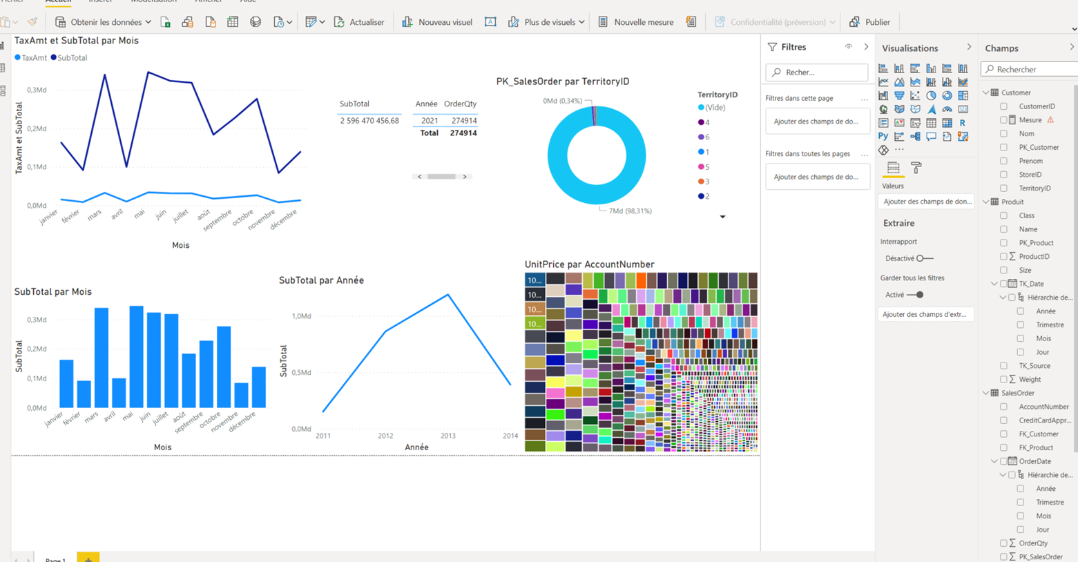 GitHub - BL-30/SQL-DataProject-Server-Integration-Services-PowerBI