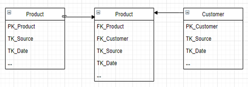 GitHub - BL-30/SQL-DataProject-Server-Integration-Services-PowerBI