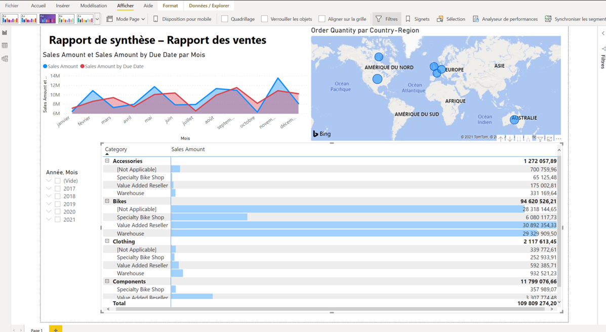 GitHub - BL-30/SQL-DataProject-Server-Integration-Services-PowerBI