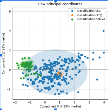 GitHub - BL-30/Development-project-in-Machine-Learning