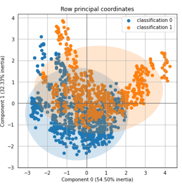 GitHub - BL-30/Development-project-in-Machine-Learning