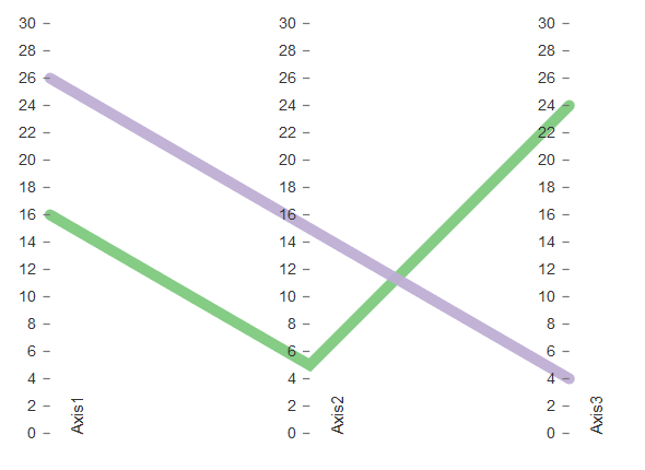 Parallelcoordinates Have Invisible Axis Lines · Issue 586 · Ploucnivo · Github