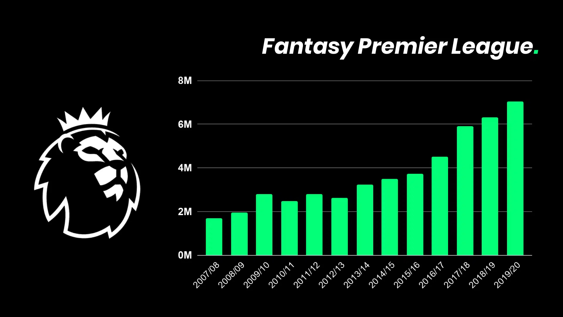 GitHub - KinareAditya/FPL-predictions-and-Analysis