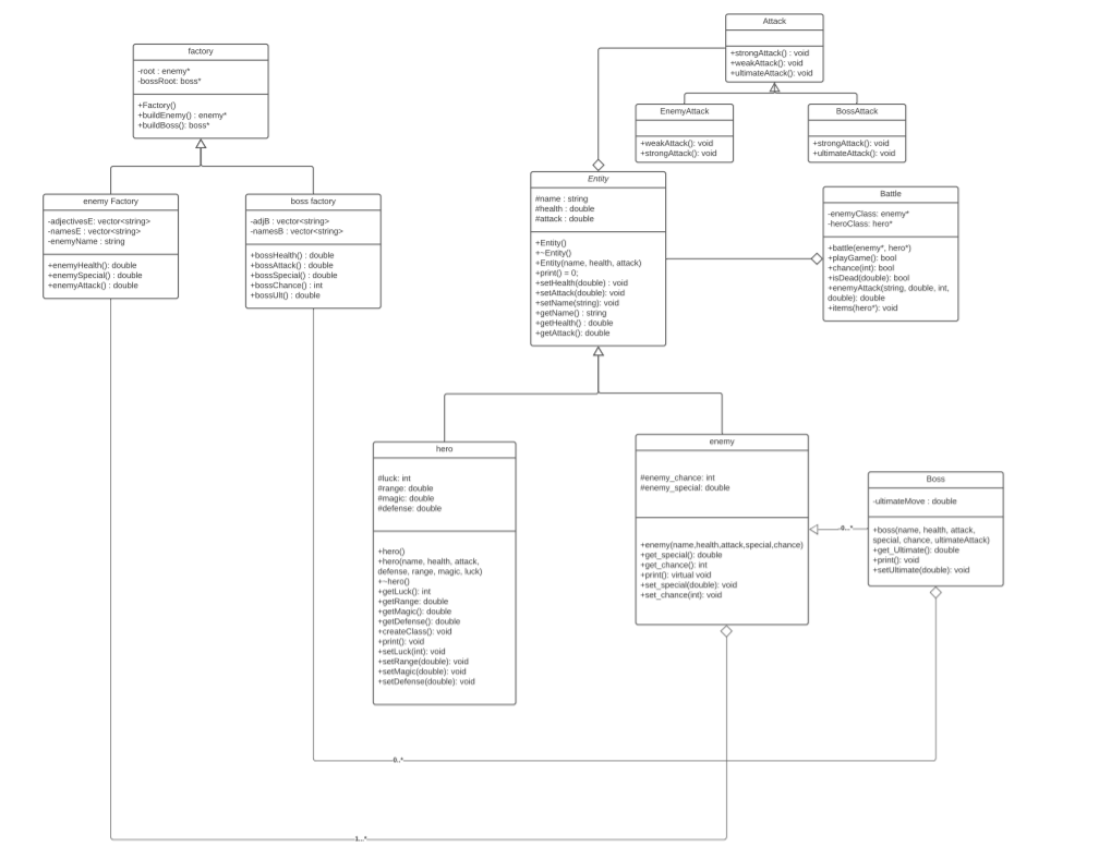 Github Avarg116 Text Based Rpg Game