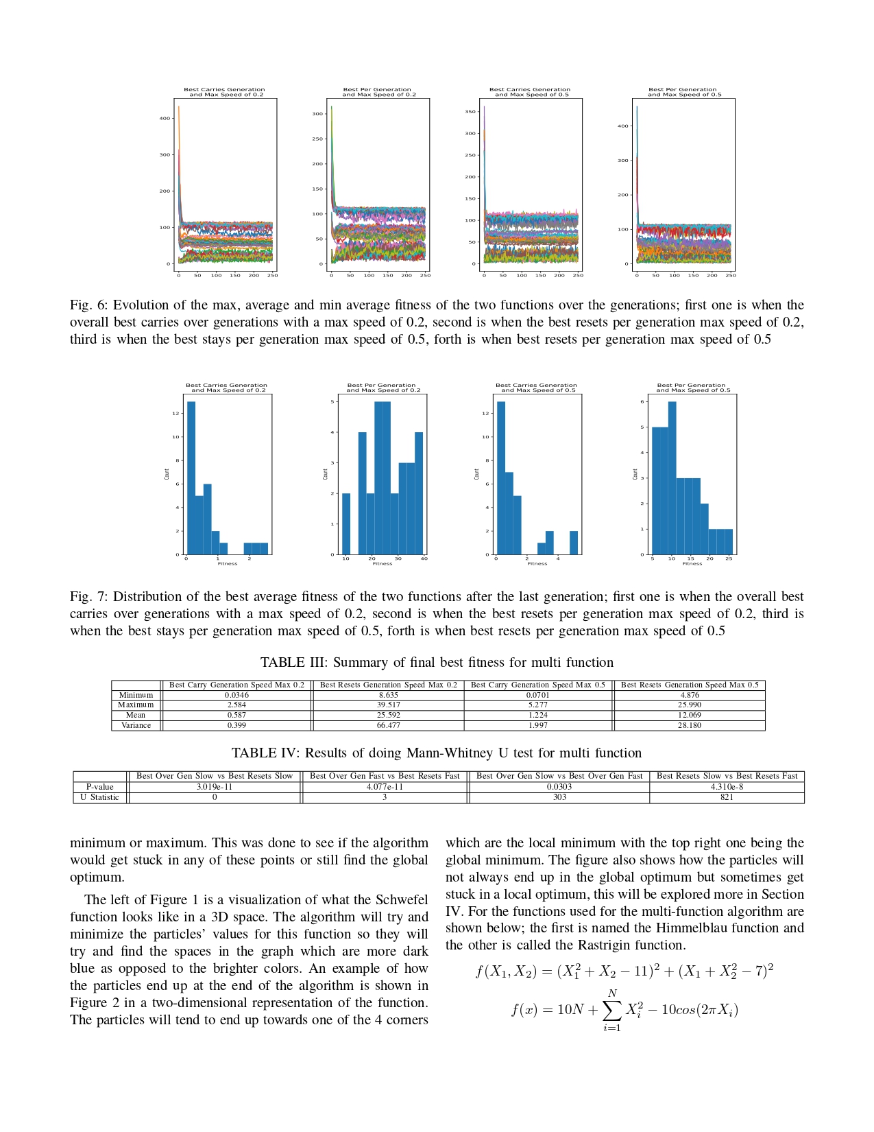 GitHub - LucasCroslyn/PSO-Evolutionary-Algorithm: Particle Swarm ...